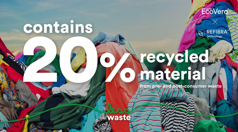 Branded Viscose Fibers with Lower Environmental Impact | LENZING™ ECOVERO™