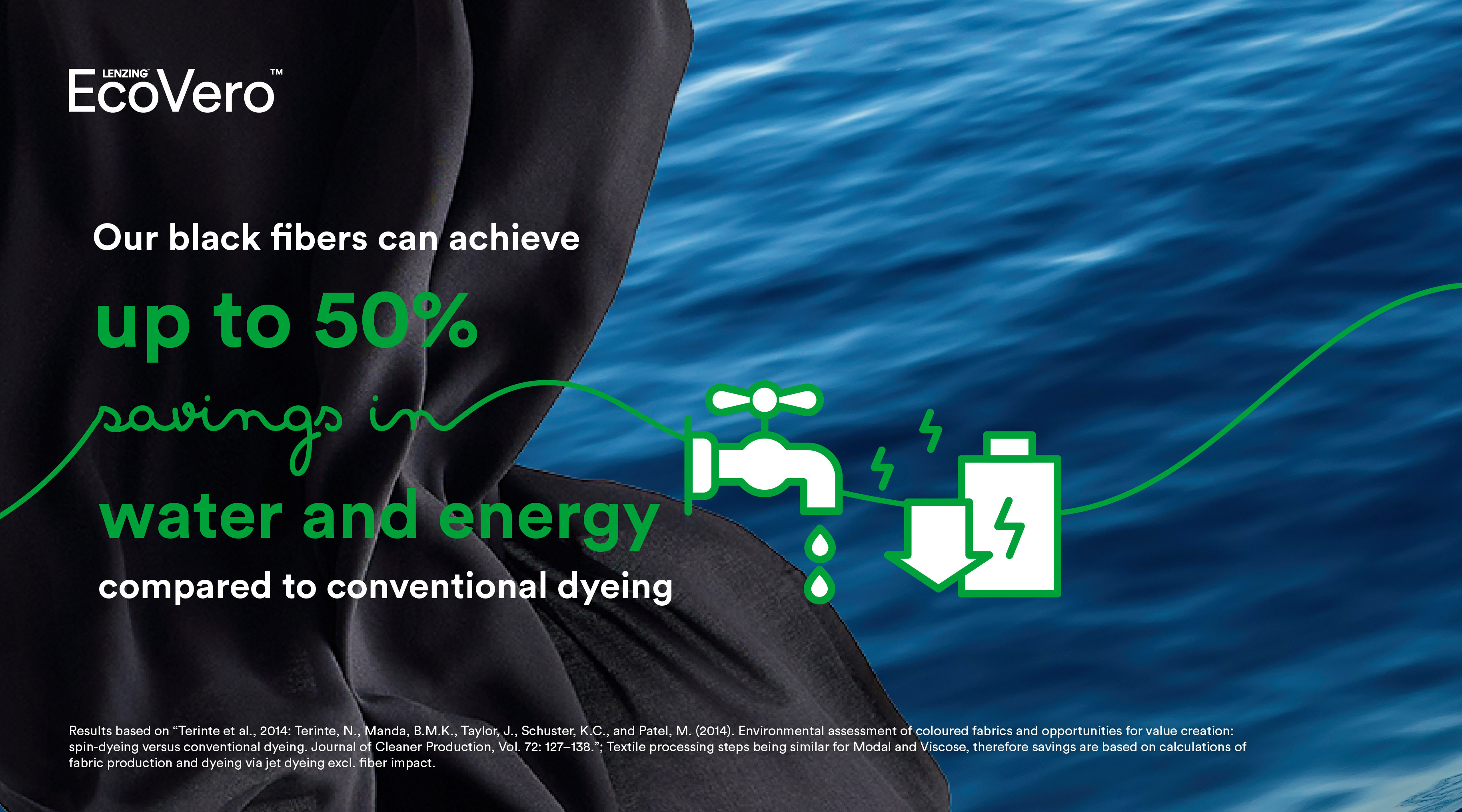 Branded Viscose Fibers with Eco-responsible Production | LENZING™ ECOVERO™