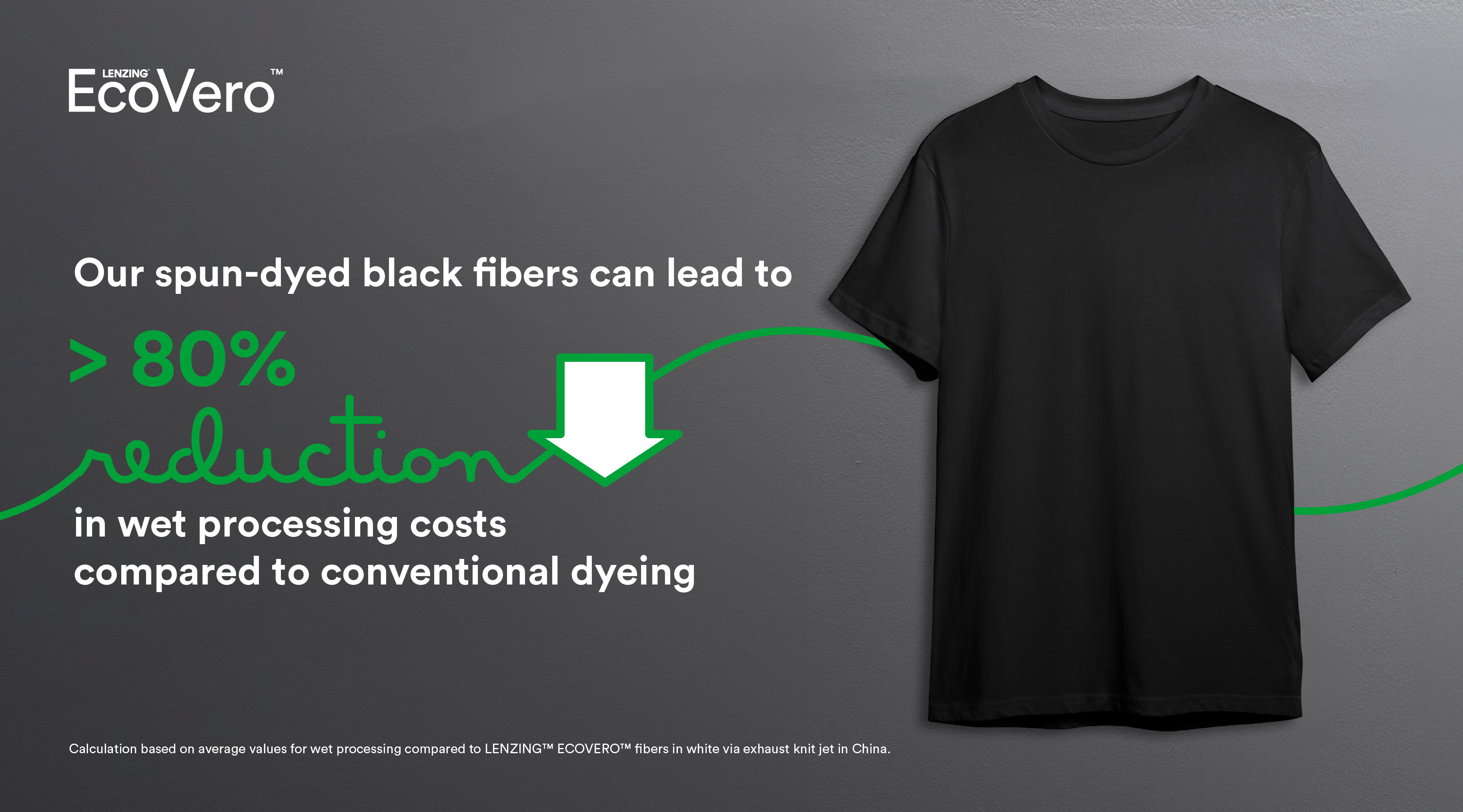 Branded Viscose Fibers with Eco-responsible Production | LENZING™ ECOVERO™