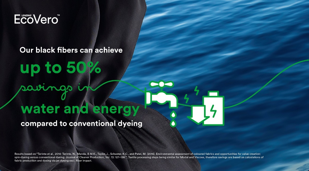 Branded Viscose Fibers with Lower Environmental Impact | LENZING™ ECOVERO™