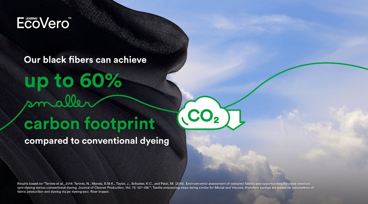 Branded Viscose Fibers with Lower Environmental Impact | LENZING™ ECOVERO™
