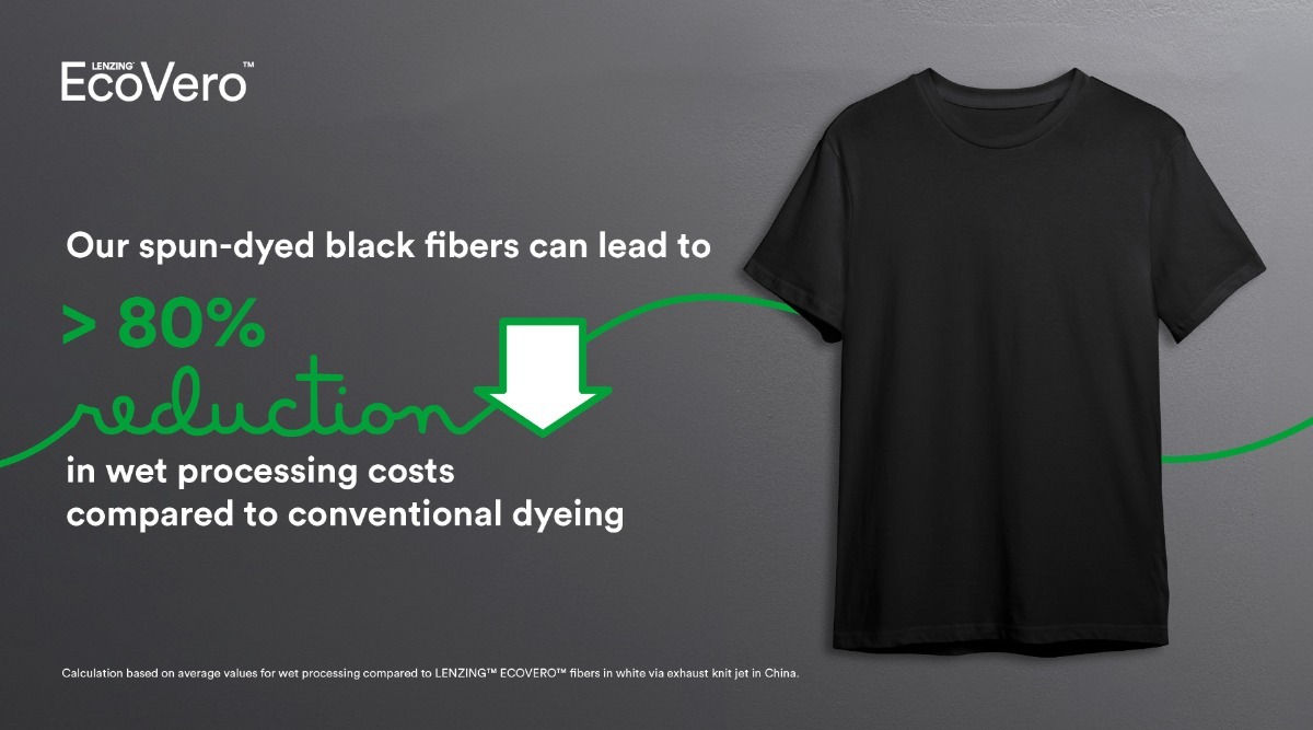 Branded Viscose Fibers with Lower Environmental Impact | LENZING™ ECOVERO™