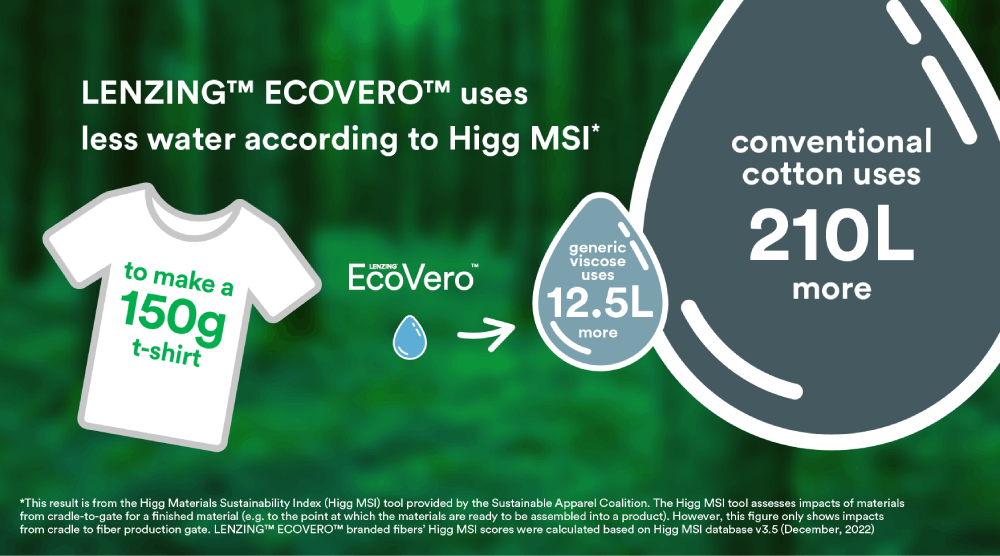 Our Sustainability Journey: Introduction Of LENZING™ ECOVERO™ Viscose ...